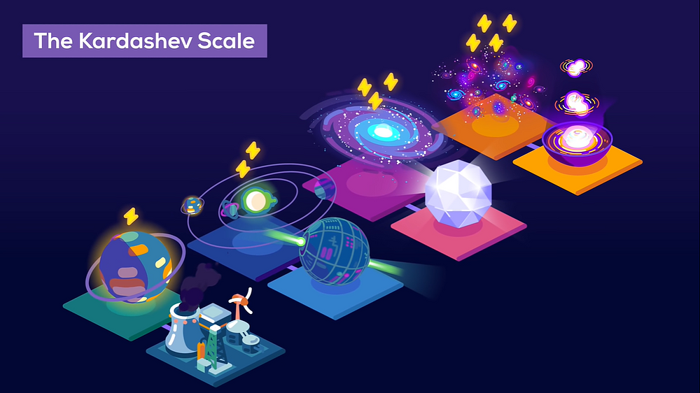 Kardashev Scale – Type 0 Civilization Explained – Knowledge Glutton